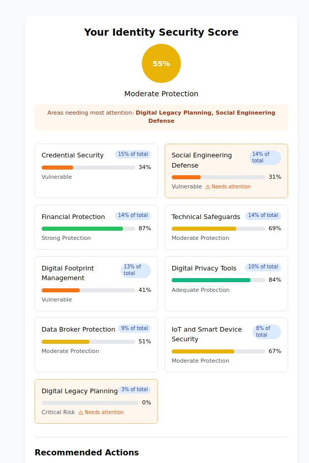 The Complete Guide to Identity Risk Assessment & Protection: Defend ...