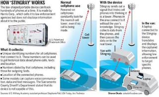 The Stingray Controversy: Uncovering the Secrets of Cell Phone ...